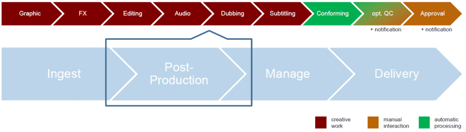post production workflow document